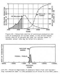 M. King Hubbert on nuclear energy – COLD FUSION NOW!