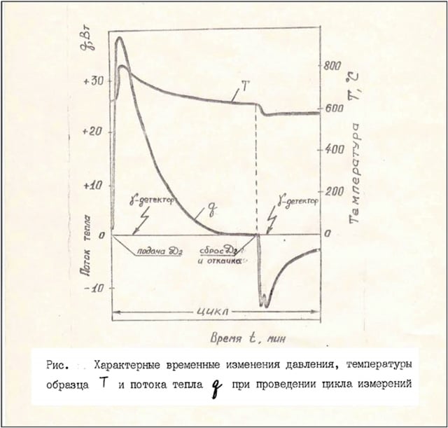 Cold nuclear fusion: we immediately went our own way – COLD FUSION NOW!