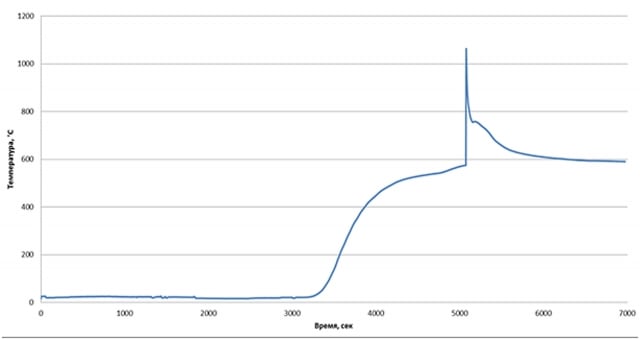 Cold nuclear fusion: we immediately went our own way – COLD FUSION NOW!