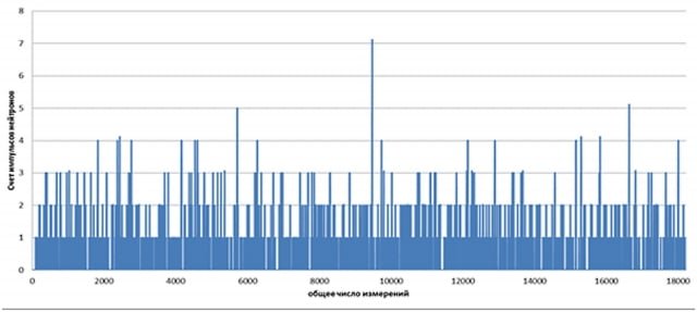 Cold nuclear fusion: we immediately went our own way – COLD FUSION NOW!