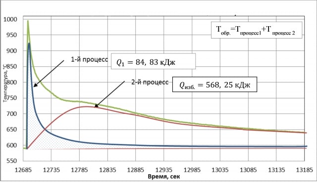 Cold nuclear fusion: we immediately went our own way – COLD FUSION NOW!